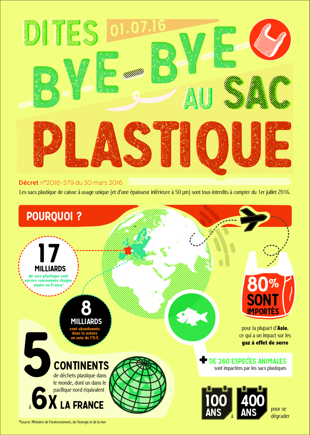 Zéro Déchet Zéro Gaspillage Smictom De Saverne